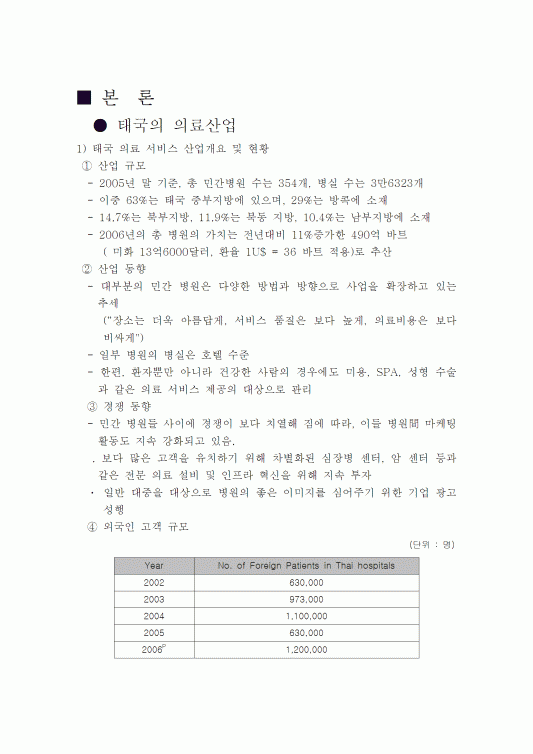 태국의 의료산업