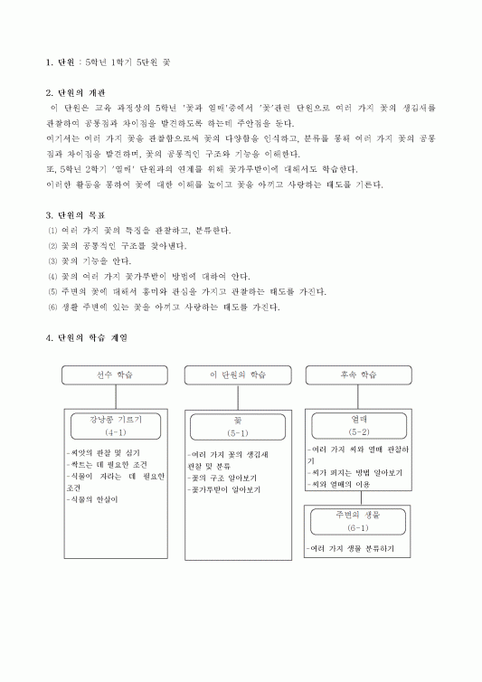 과학 5학년 1학기 5단원 꽃
