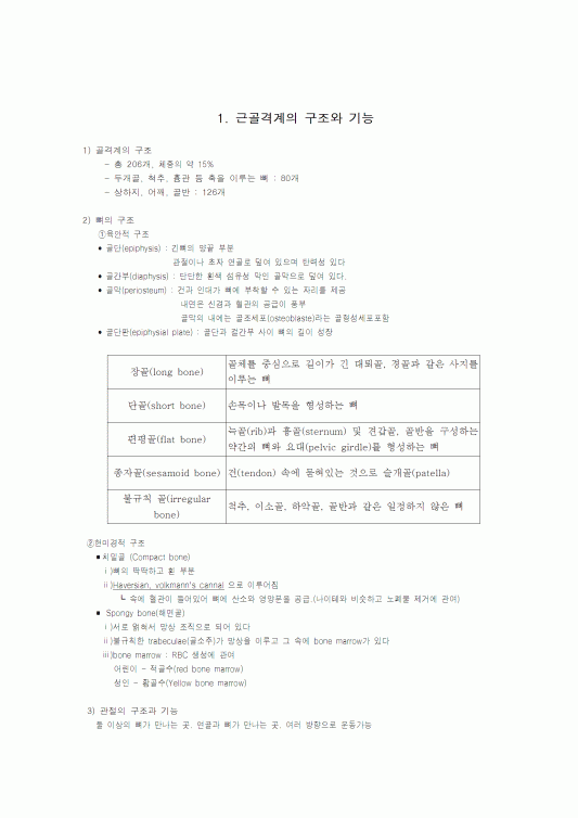 정형외과 학습내용