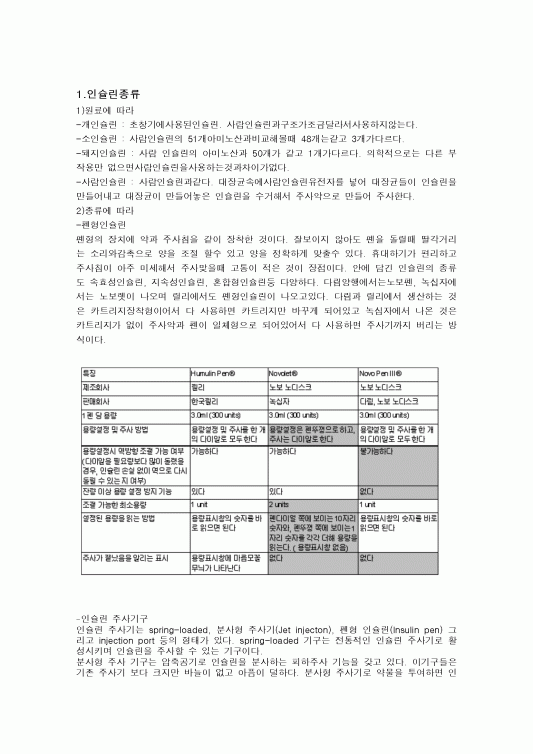인슐린 요법 레포트 자료