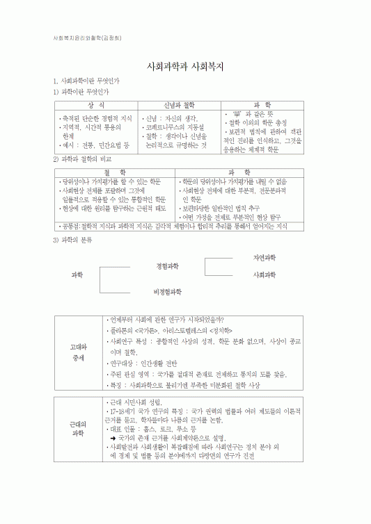 사회과학과 사회복지(요약)