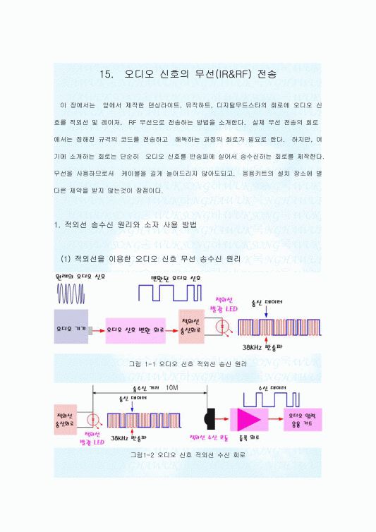 15. 오디오 무선(IR&RF) 전송