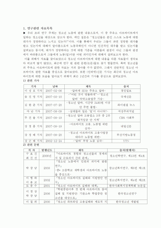 청소년 아르바이트 관련 자료 조사