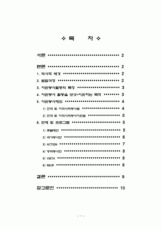 [사회과학] 미국의 자원봉사