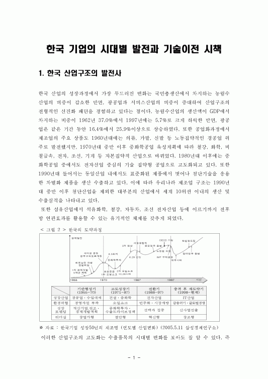 한국 기업의 시대별 발전과 기술이전 시책