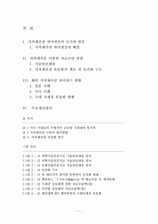 지적재산권을 이용한 자금조달 방법