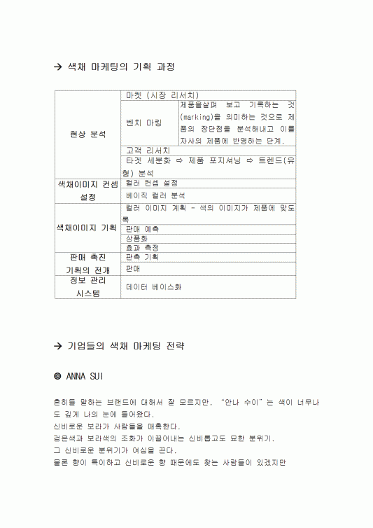 기업들의 색채 마케팅 전략 사례