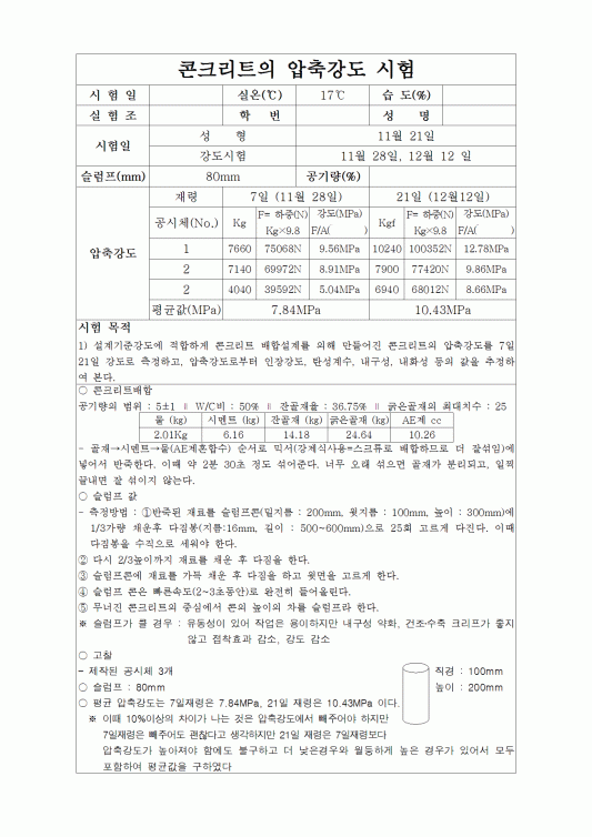 [공학/컴퓨터/통신] 콘크리트의 압축강도 시험