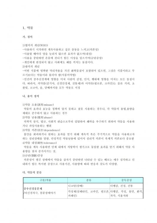 약물- 용어정리, 분류,오남용