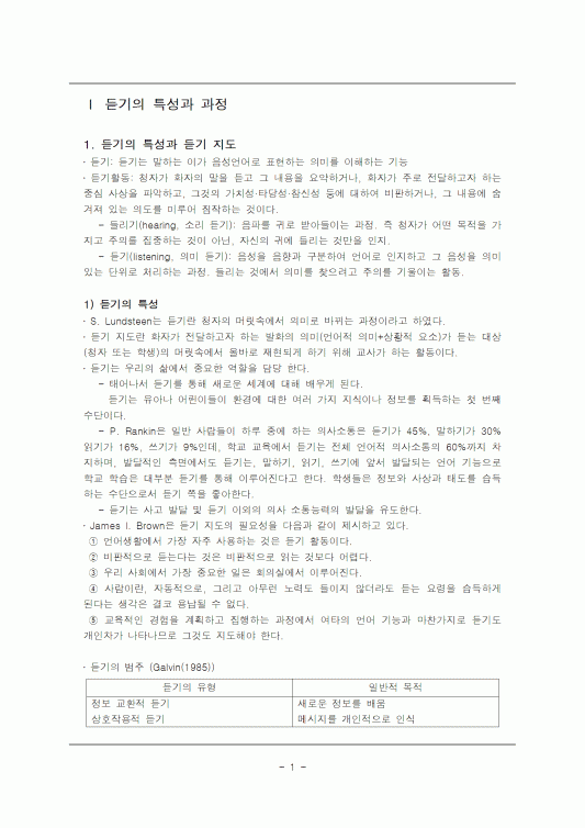 듣기 지도 방법