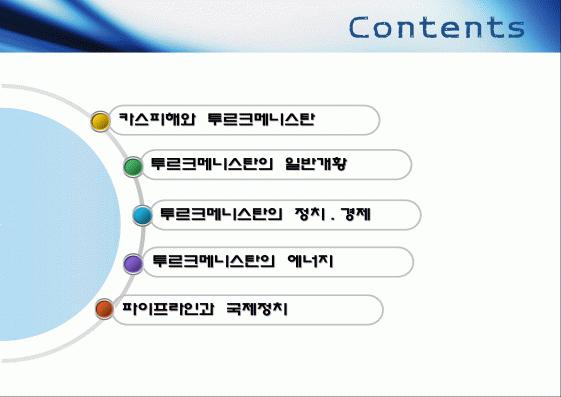 투르크메니스탄의 에너지와 국제정치