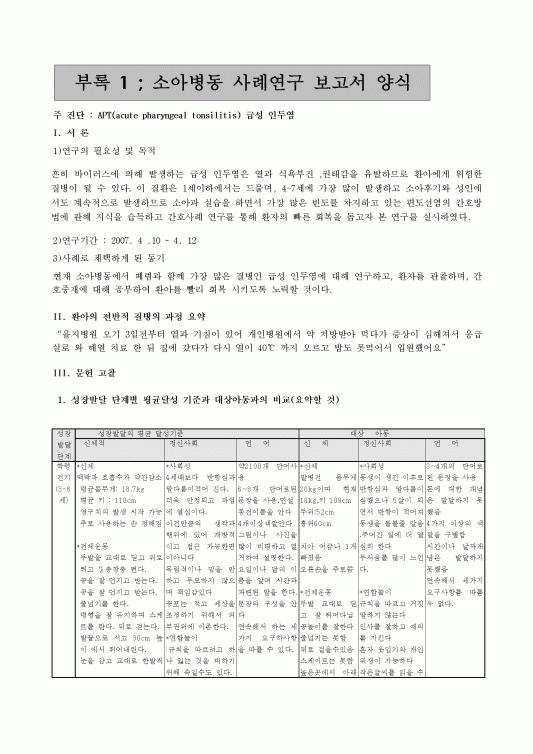 급성 인두염 레포트 자료