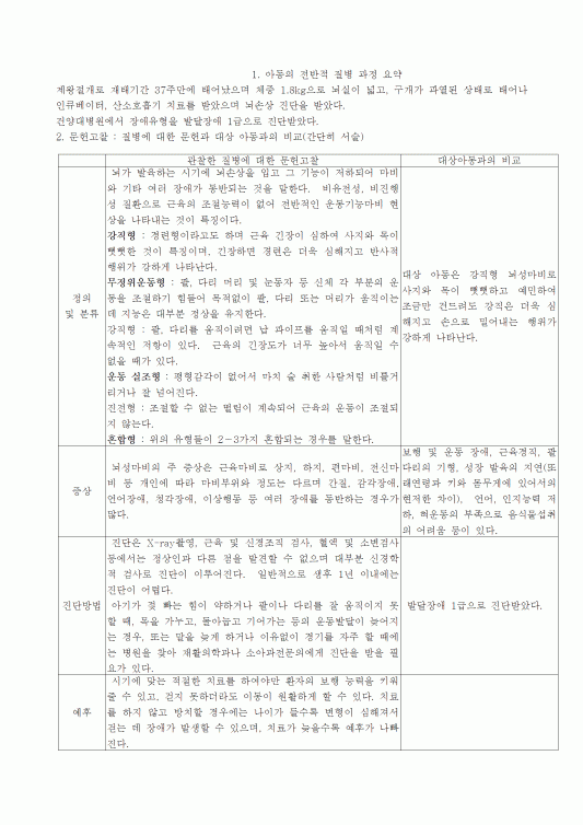 뇌성마비아동 케이스