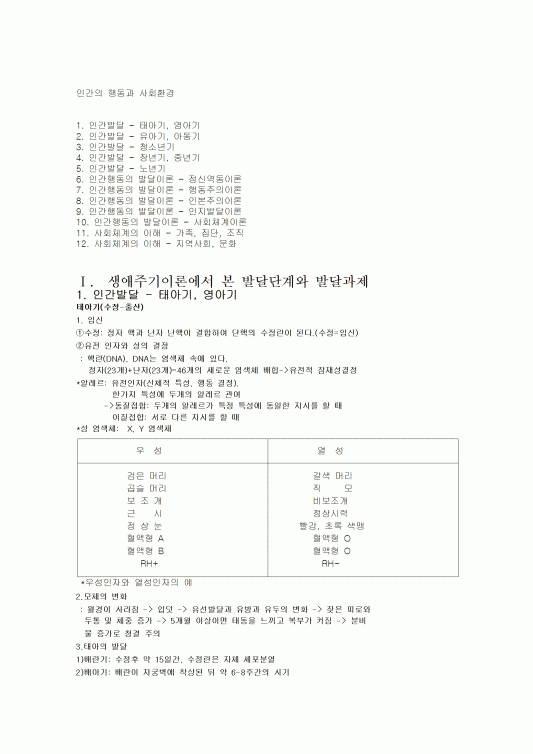 인간의 행동과 사회환경