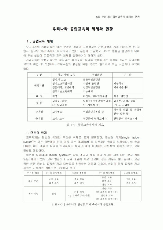 우리나라 공업교육의 체제와 현황