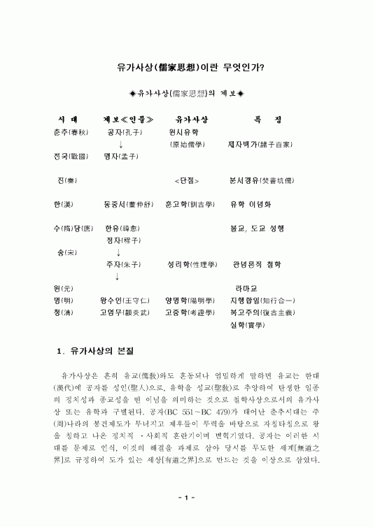 유가사상에 대한 조사자료