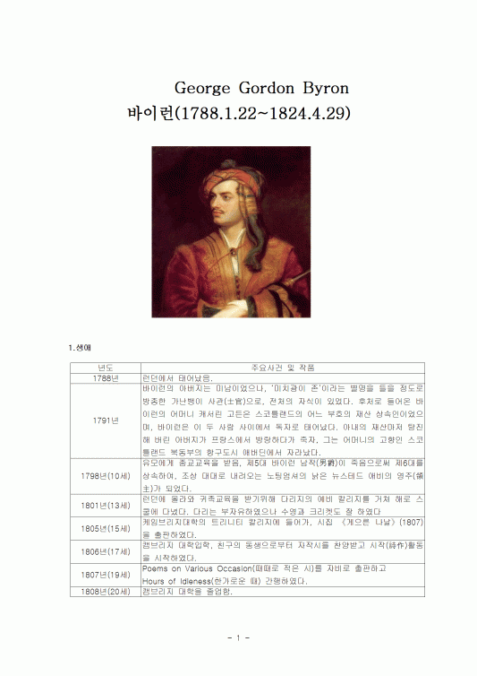 George Gordon Byronㅡ바이런, John Keats, Percy Bysshe Shelley