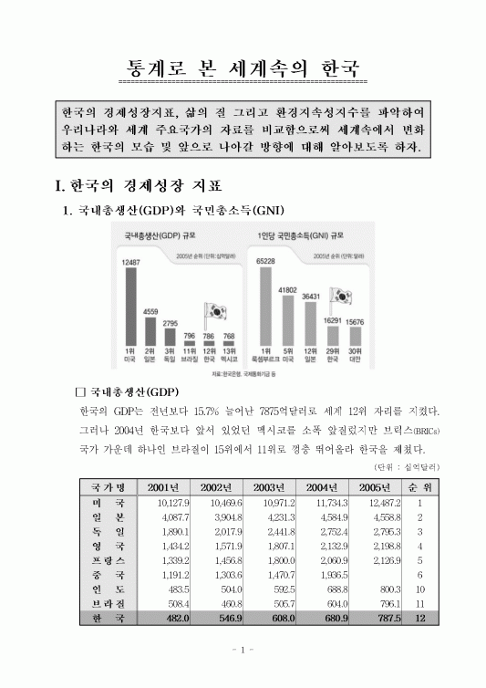 통계로 본 세계속의 한국