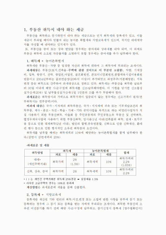 부동산 관련세금
