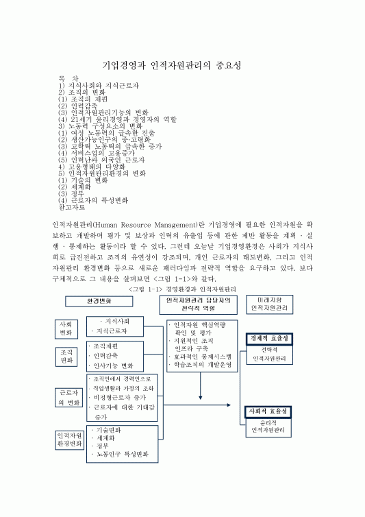 (인사관리) 현대 기업경영과 인적자원관리의 중요성