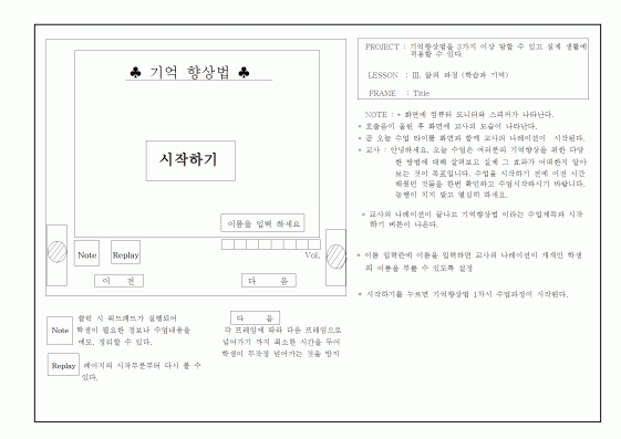 심리학과 컴퓨터 활용 학습 모형