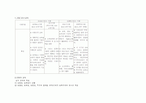 고대,현대교육흐름