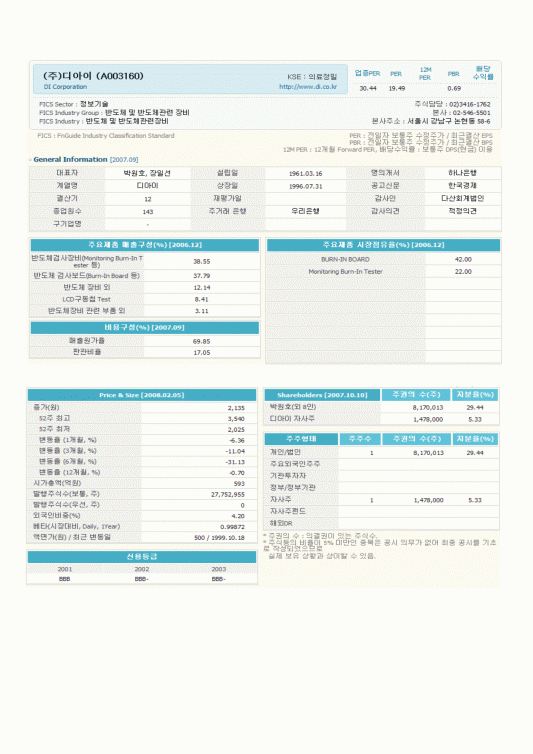 (KOSPI) 디아이 기업분석 자료