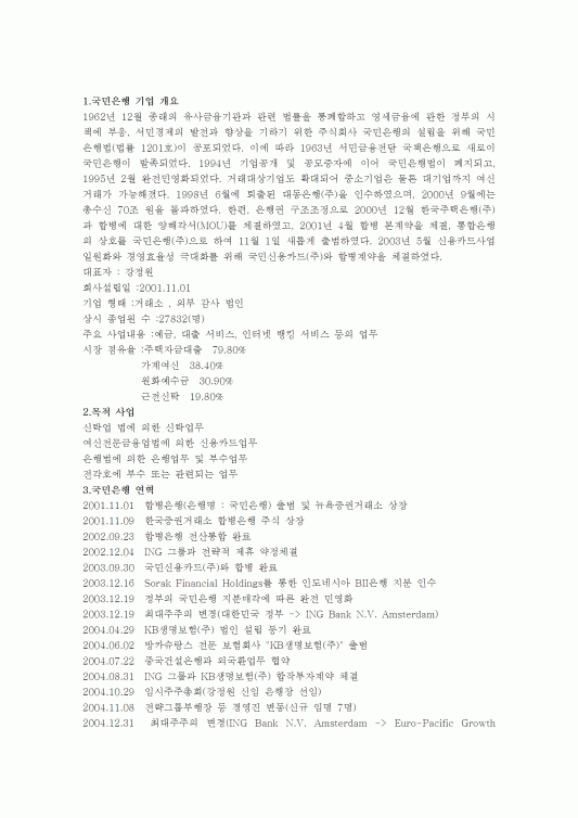 국민은행 기업분석 및 경영전략