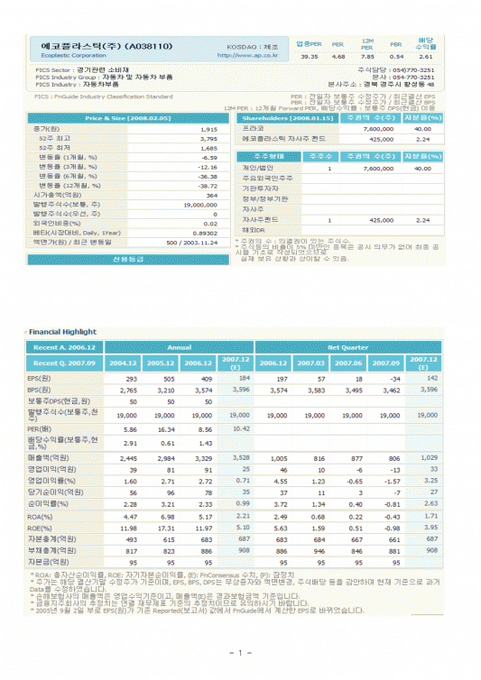 에코플라스틱 기업분석 보고서 2008/02/11작성