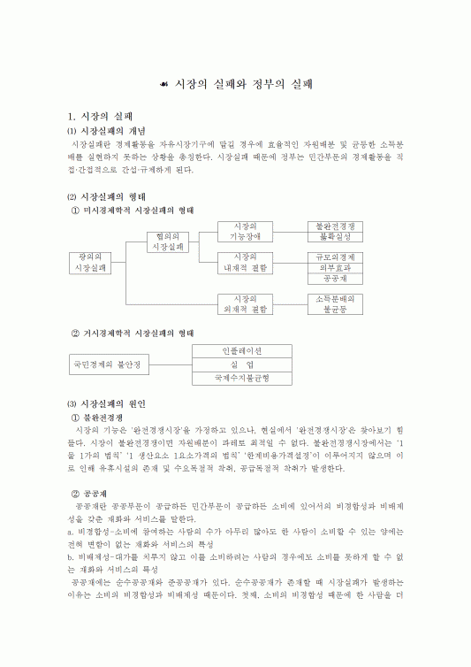시장의 실패와 정부의 실패