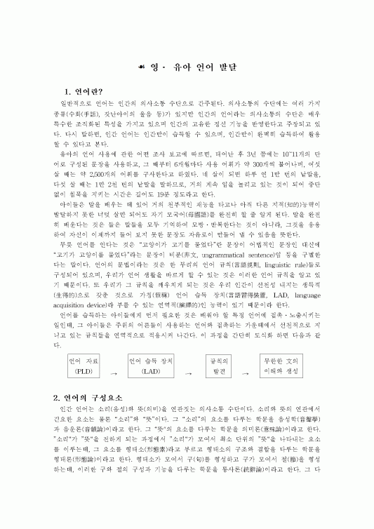 영․ 유아 언어 발달