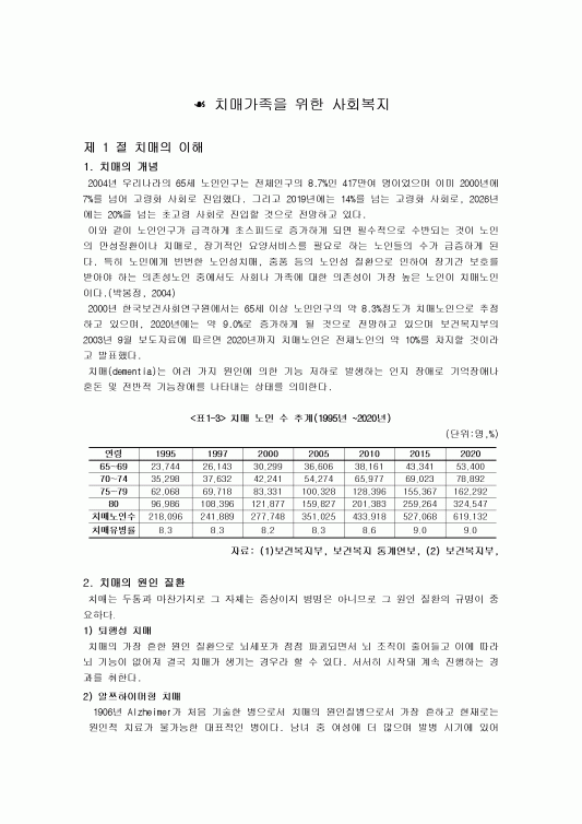 치매가족을 위한 사회복지