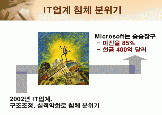 노키아 vs. MS, 디지털왕좌 쟁탈전