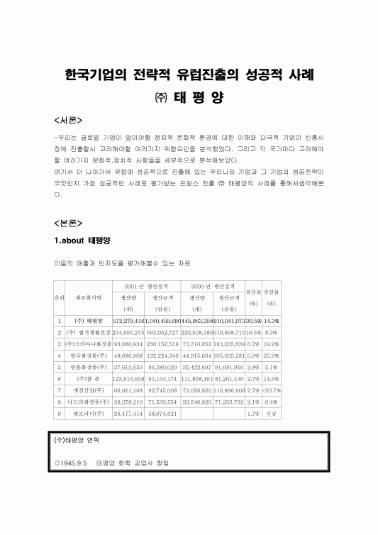 태평양 유럽진출사례 [한국기업전략적진출사례]