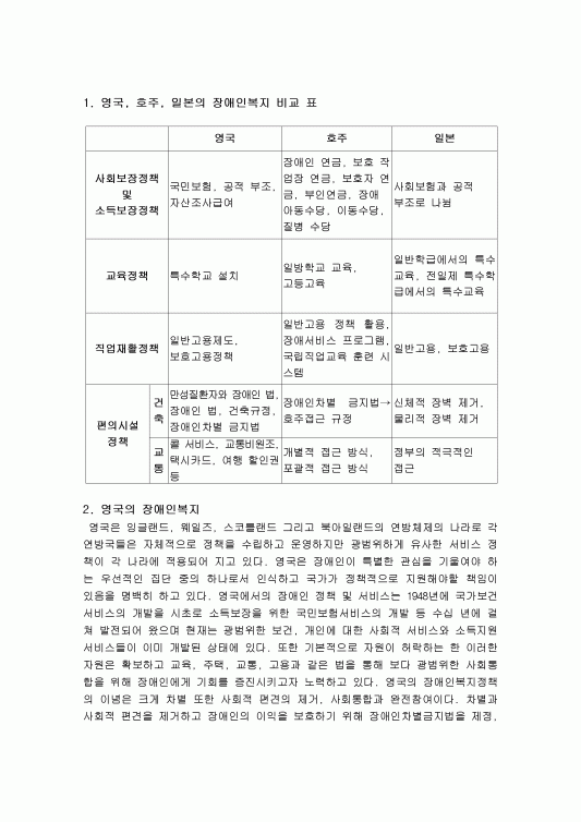 영국, 호주, 일본의 장애인복지 비교