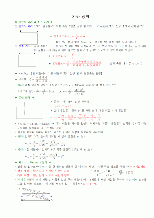 안경광학과 안경사 국시 준비 기하광학