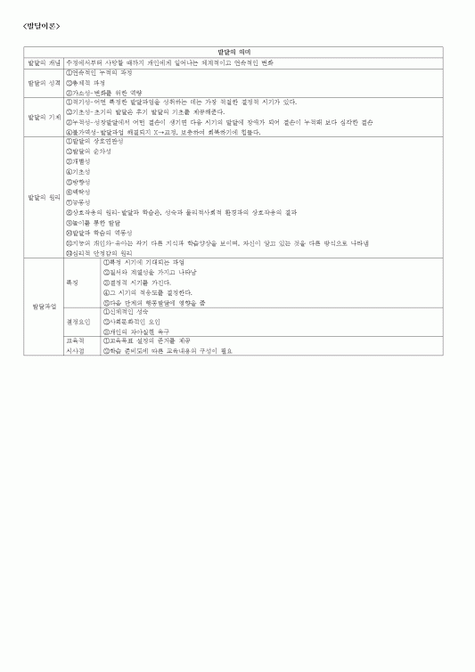 유아발달이론 정리자료