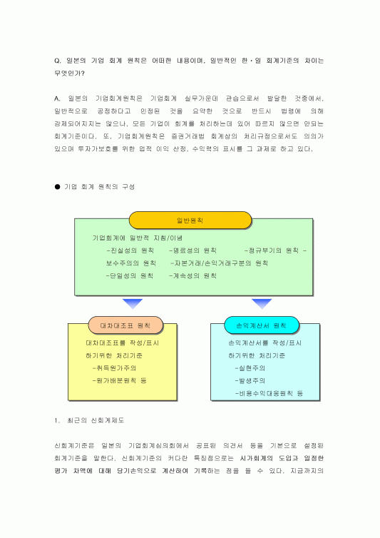 우리나라와 일본의 회계기준차이 분석