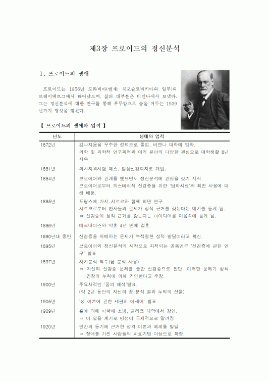 프로이드의 정신분석 본능이론, 방어기제