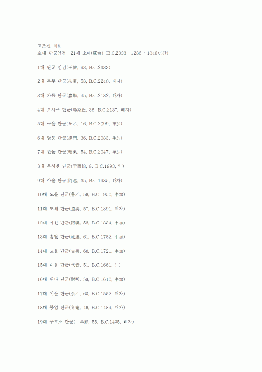 역대왕과 재위기간