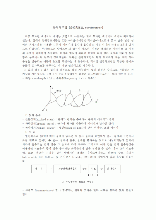 분광광도법 레포트 자료