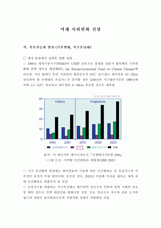미래 사회 변화 전망 (에너지, 물부족, 인구변화, 이상기후, 세계화, 질병, 등)