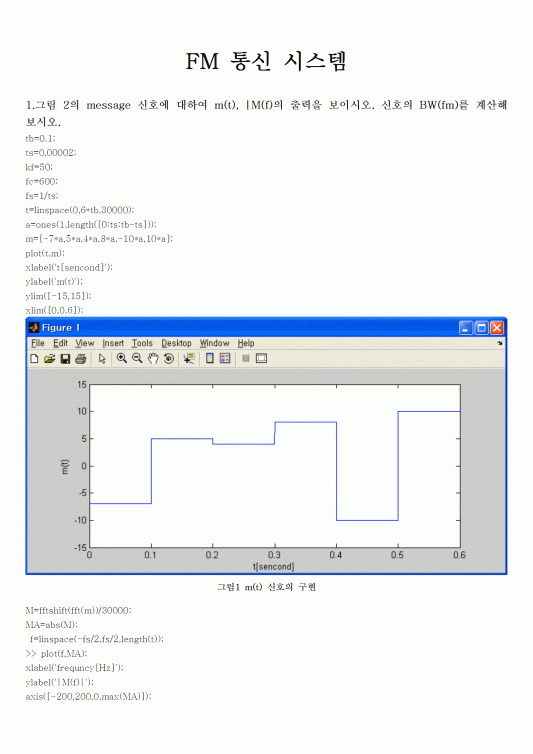 [매트랩]FM 통신 시스템