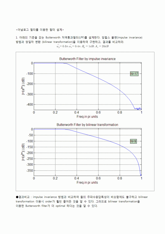 [DSP]디지털시그날프로세스 IIR필터, FIR 필터 설계.