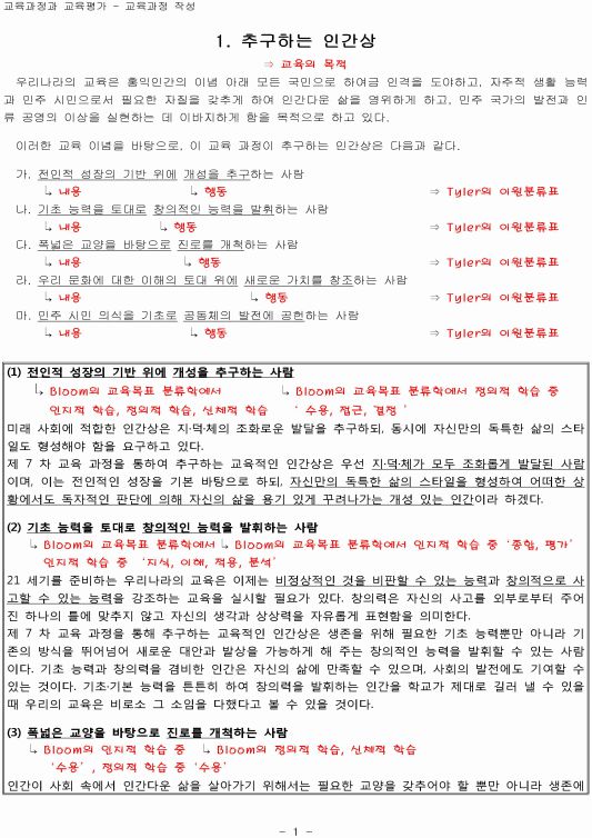 교육과정작성