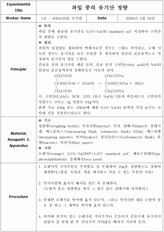 과일 중의 유기산 정량