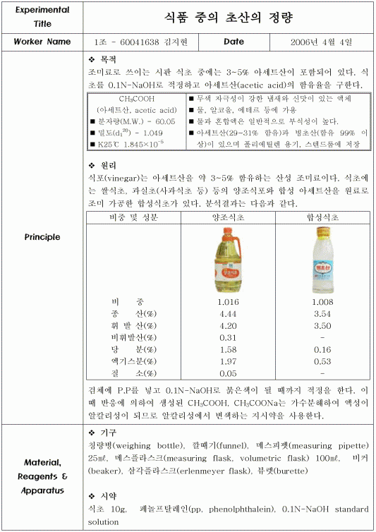 식품 중의 초산의 정량