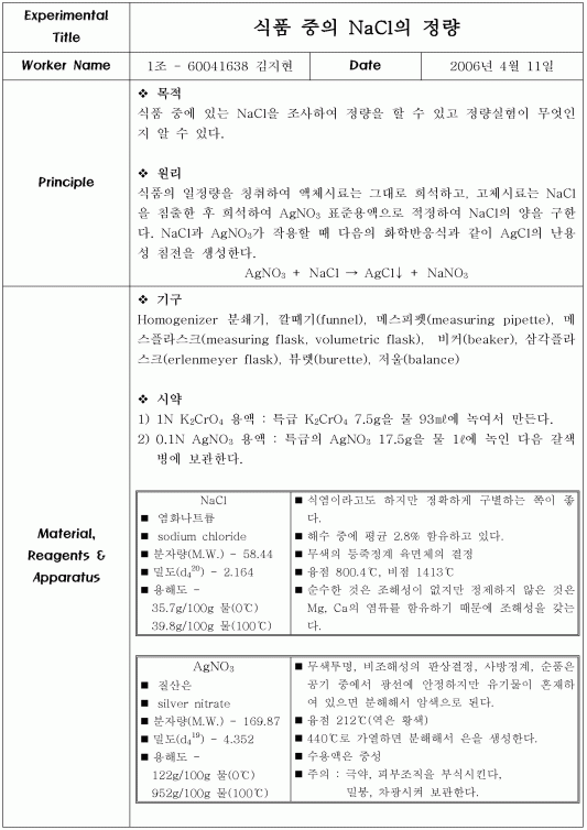 식품 중의 NaCl의 정량