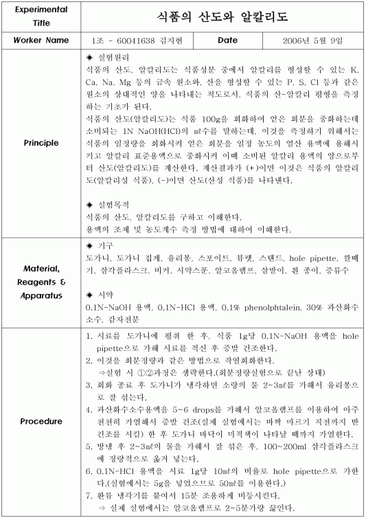 식품의 산도와 알칼리도