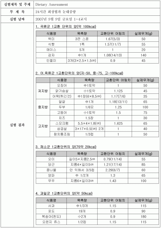 24시간 회상법과 눈대중량